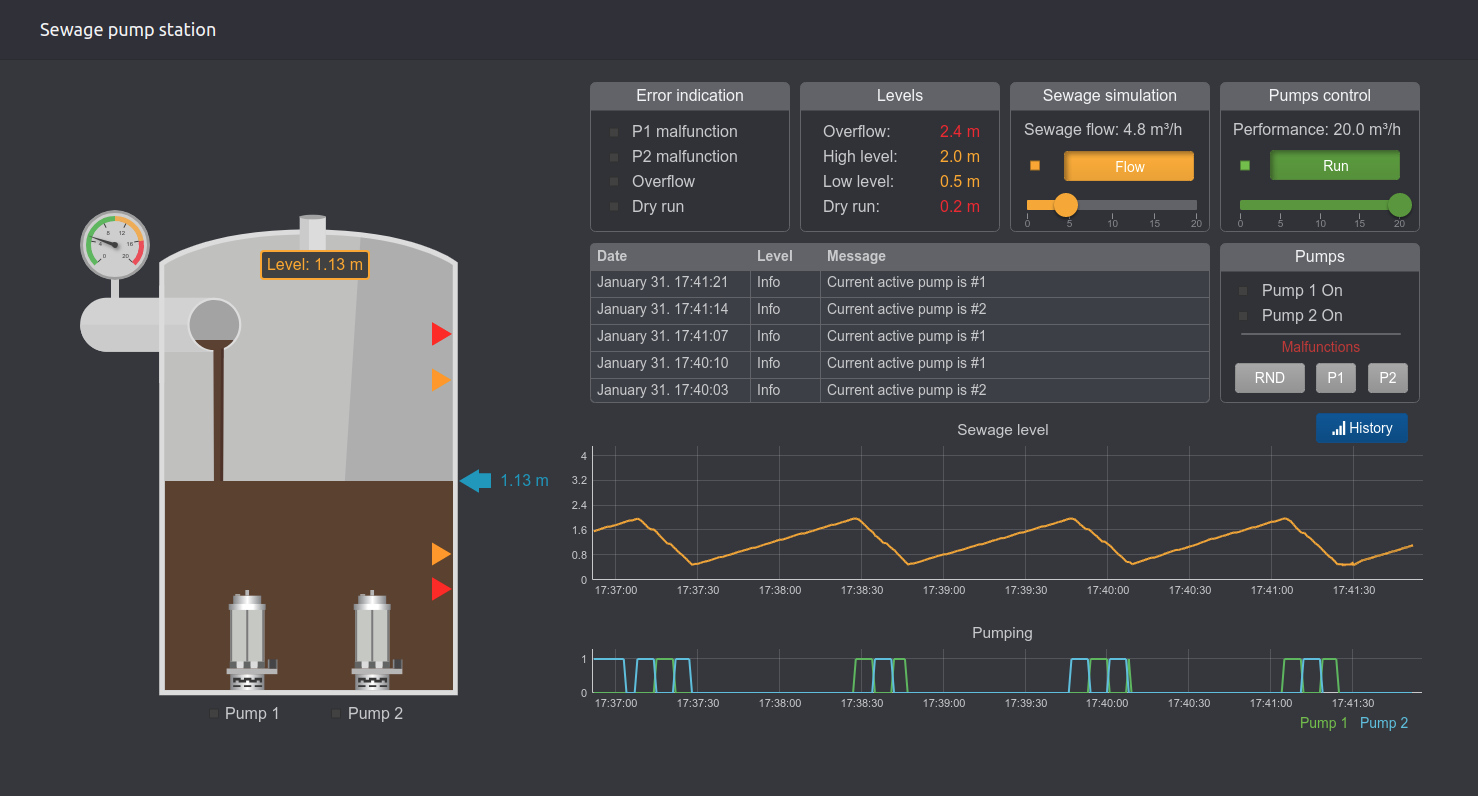 Demo-Projekt einer Abwasserpumpstation - WebHMI - SCADA/HMI ...